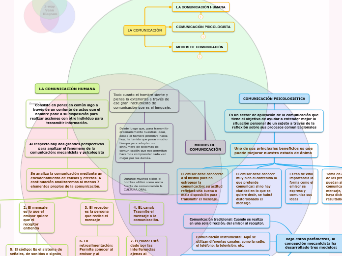 EL LENGUAJE - Mind Map